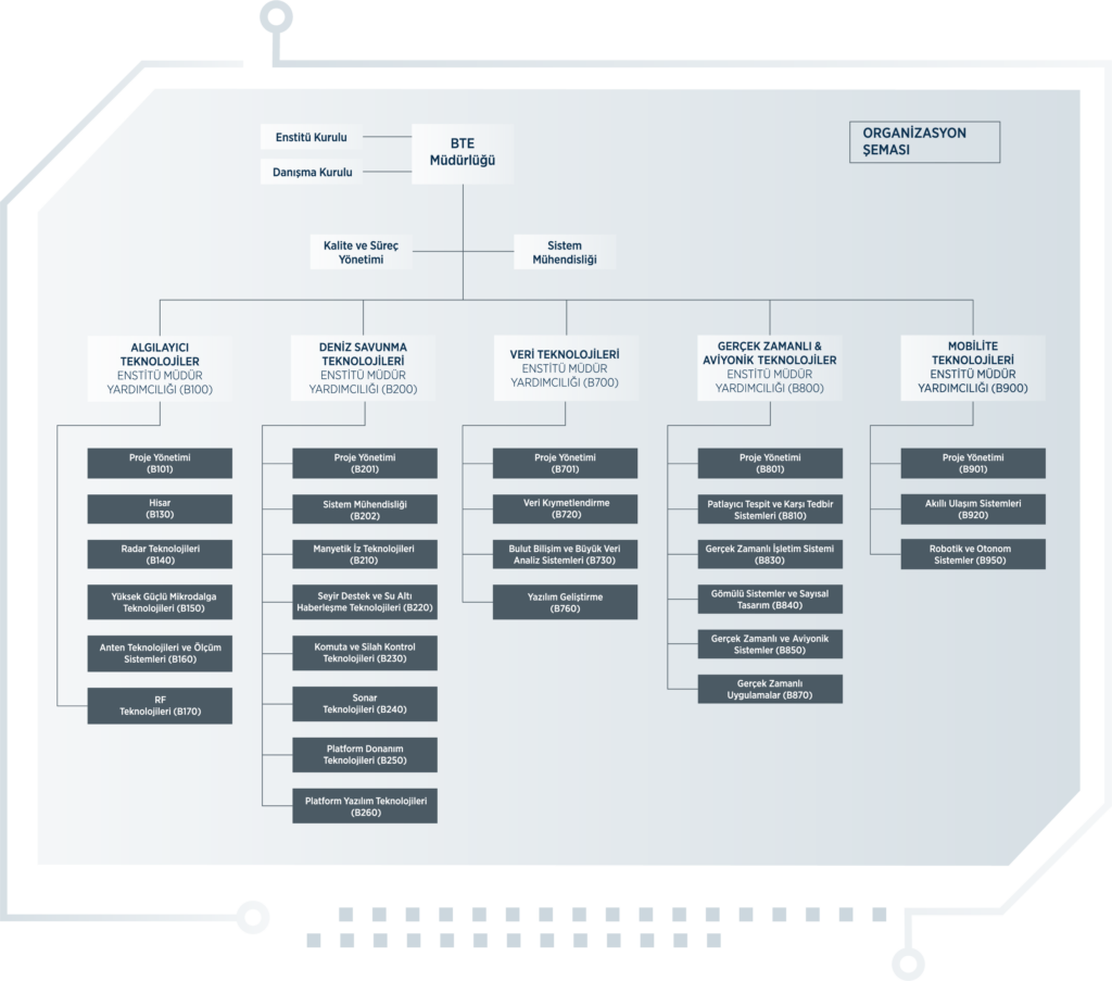 Corporate - TÜBİTAK BİLGEM - HİSAR